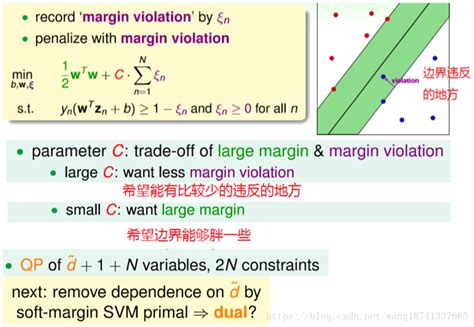 机器学习技法笔记4：soft Margin Svmbefore Using It To Solve Svm We Need To Transfrom Csdn博客