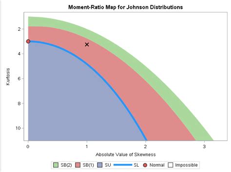 Introducing Proc Simsystem In Sas Viya The Do Loop