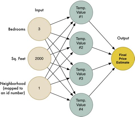 Machine Learning Is Fun Part 3 Deep Learning And Convolutional Neural Networks By Adam