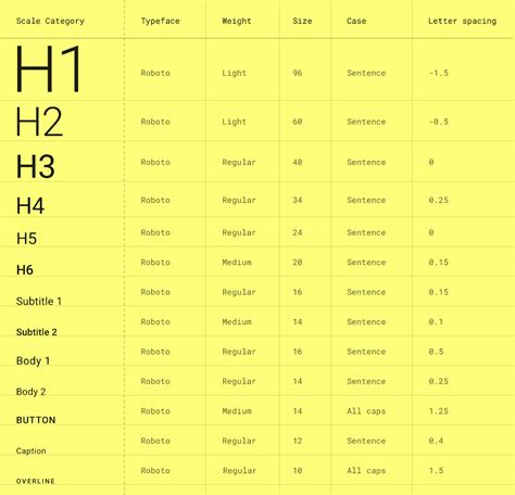 使用 jetpack compose 進行主題設定 android developers