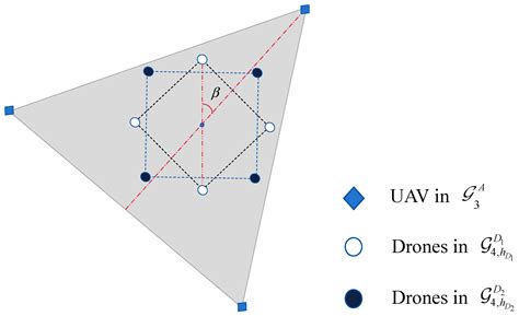 Drones Free Full Text Optimal Configuration Of Heterogeneous Swarm