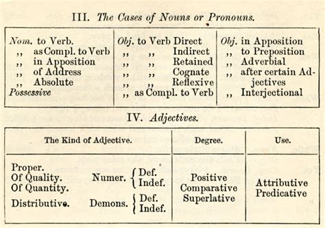 Grammar Teaching Tales From The Archives