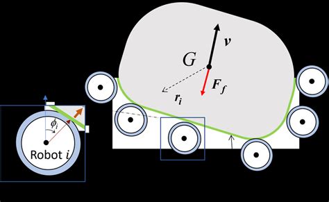 Rigid Object Dynamics And Robot Modeling Download Scientific Diagram