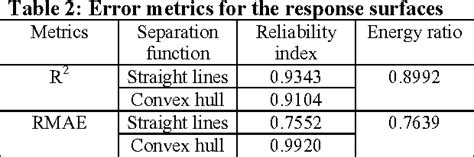 Table 2 From A Convex Hull Approach For The Reliability Based Design Optimization Of Transient