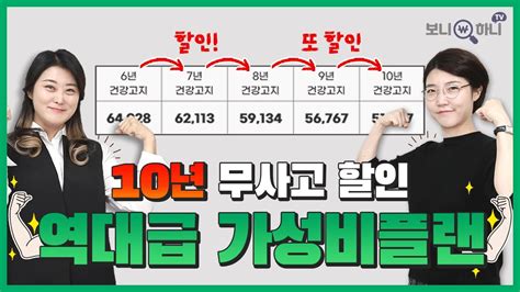 반값보험료만들기 비갱신형 건강보험 최대할인구간 ‘10년 무사고 고지사항 알아보자│종합건강보험 암보험 비교 Youtube