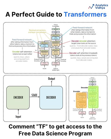 Analytics Vidhya Added A New Photo Analytics Vidhya