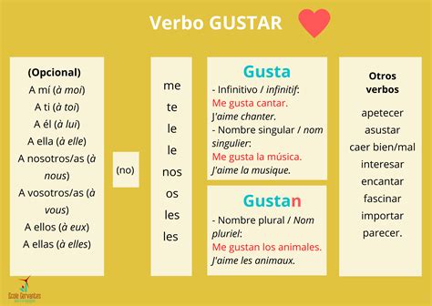 Write The Correct Form Of Gustar