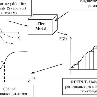 Schematic Of The Propagation Of Statistical Uncertainty Problem As Download Scientific Diagram