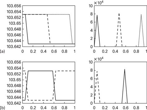 Figure 8 6 From Reaction Diffusion Models Of Pattern Formation In Developmental Semantic Scholar