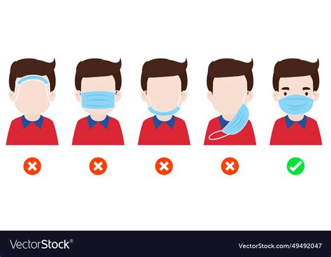 Wearing The Correct And Wrong Surgical Mask Vector Image