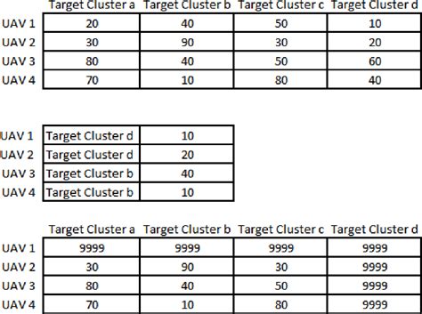 Figure 21 From Multiple Target Tracking Via Dynamic Point Clustering On A Uav Platform