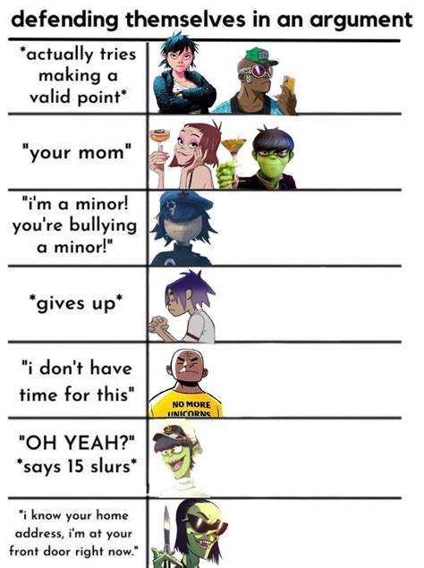 Gorillaz Meme Template In An Argument Alignment Chart Gorillaz Murdoc Noodle In 2025