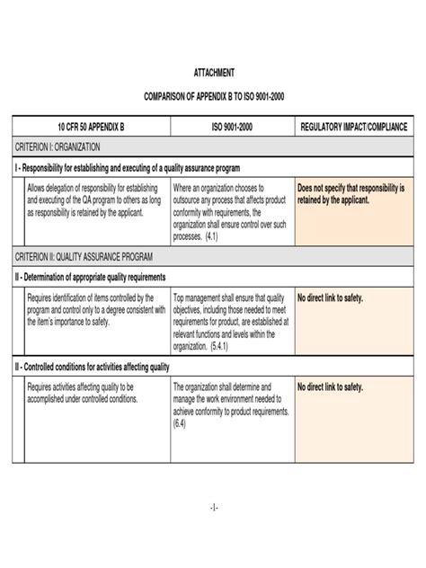 Iso 9001 Compared To Asme Nqa 1 Pdf Verification And Validation Audit