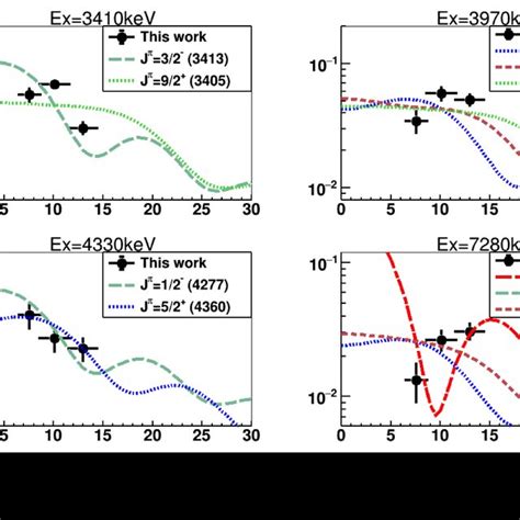 Angular Differential Cross Sections Of 22 Ne 6 Lit Reaction For