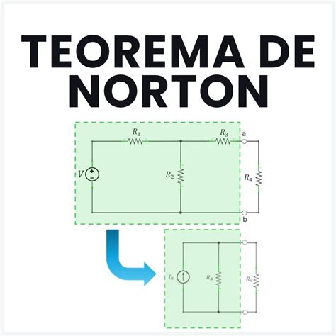 ¿qué Es El Teorema De Norton