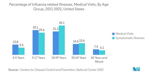 호흡기 보호 장비 시장 점유율 및 규모