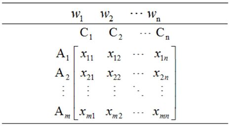 Decision Matrix Normalization Of The Decision Matrix This Step