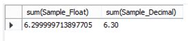 Mysql Float Vs Decimal Top Differences To Learn