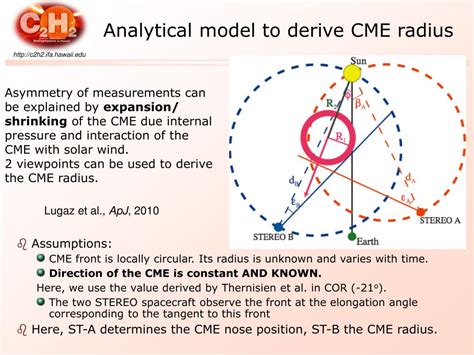 PPT CME Reconstruction View From SECCHI And Numerical Simulations PowerPoint Presentation