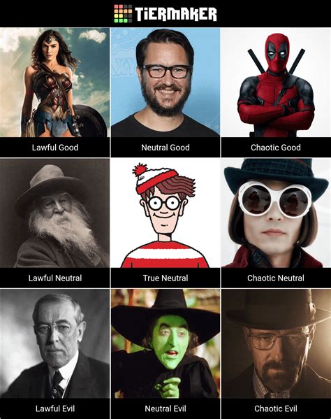 W W Initials R Alignmentcharts