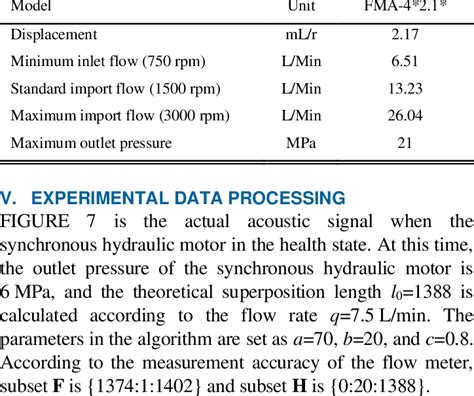 Parameters Of Synchronous Hydraulic Motor Download Scientific Diagram