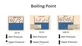 Solutions Boiling Point Elevation Chemistry Class 12 By Mrs Shubhada Walawalkar PDF