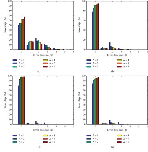 Figure 1 From A Naming Game Based Method For The Location Of