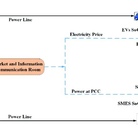 The Proposed Coordination Control System Download Scientific Diagram