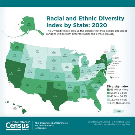 Racial Makeup Of Us States