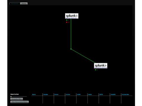 Splunk Topology Id And Visd Updates Ppt