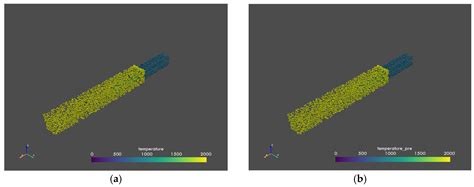 Electronics Free Full Text Fast Prediction Method Of Combustion Chamber Parameters Based On