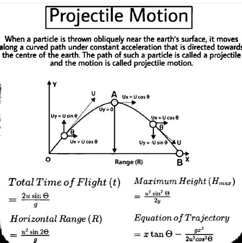 Projectile Motion Diagram