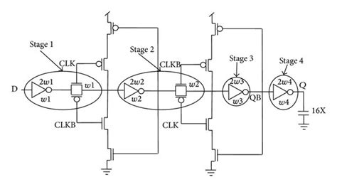 Le Theory Based Transistor Sizing Methodology For Transmission Gate Download Scientific Diagram