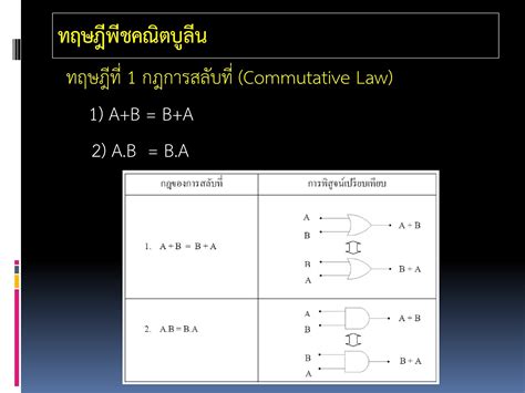 boolean algebra k michael69 หน้าหนังสือ 3 พลิก pdf ออนไลน์ pubhtml5