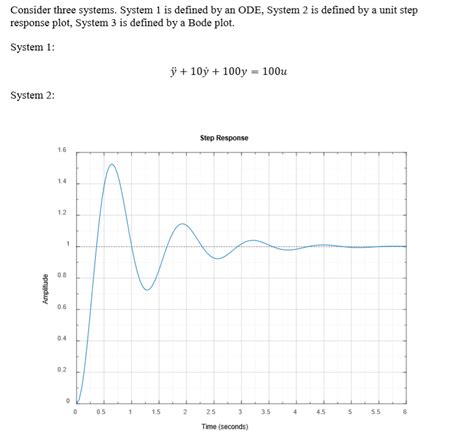 Solved Consider Three Systems System 1 Is Defined By An Chegg Com