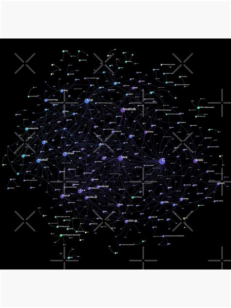 Programming Languages Influence Network 2018 Dark Background Premium Matte Vertical Poster