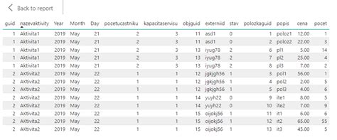 Solved Transform Hierarchy Json To Flat Excel Microsoft Fabric Community