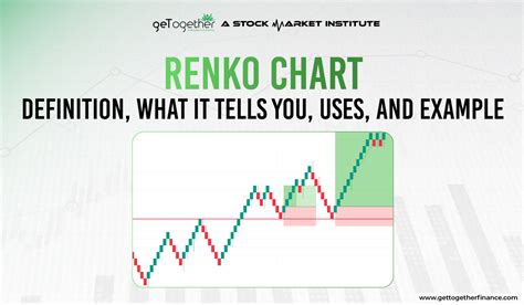 What Is The Renko Chart And How It Works