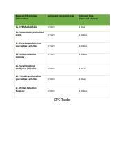 Required CPE Activities Schedule Screenshots And Reflections Course Hero