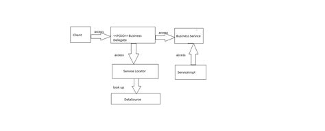 Satya S Tech Update S Axis2 WebService Client Using Struts2 And DAO