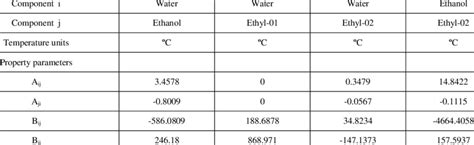 Physical Property Parameters Of Nrtl Model Download Scientific Diagram