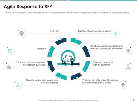 Agile Approach For Effective Rfp Response Powerpoint Presentation Slides Presentation Graphics