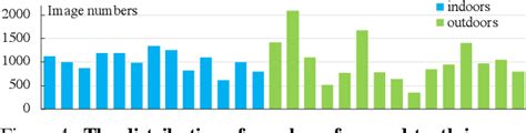 Figure 4 From Event Based Frame Interpolation With Ad Hoc Deblurring