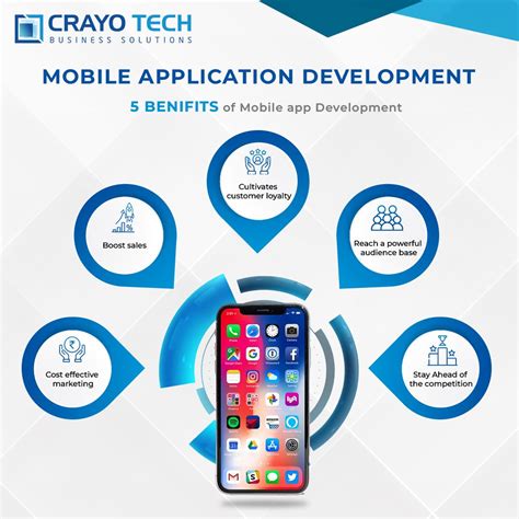 Mobile App Development Company Artofit