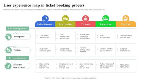 User Experience Map In Ticket Booking Process Ppt Sample