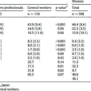 Participants Occupation By Sex Download Table