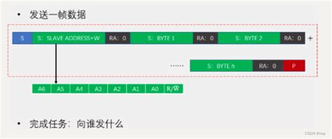 I2ci2c时序结构详细说明和介绍i2c时序特性 Csdn博客