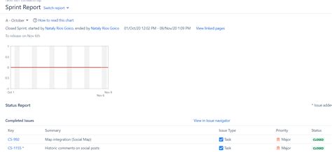 Solved Sprint Report Chart Doesnt Show Anything