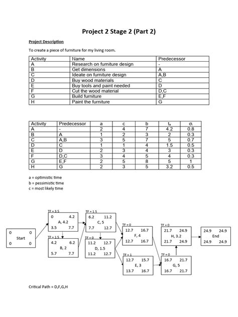 Project 2 Stage 2 Part 2 Tk10 Daniel Haque Bin Pdf
