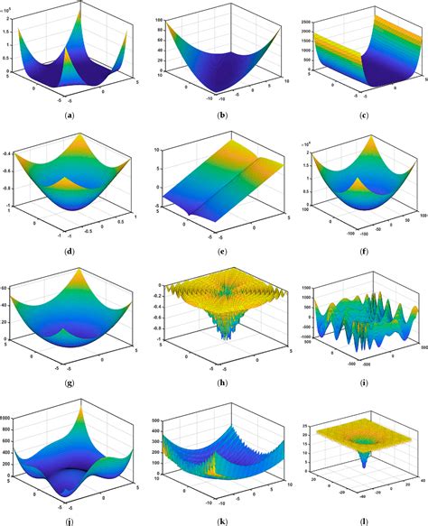 Figure 1 From Modified Flower Pollination Algorithm For Global Optimization Semantic Scholar